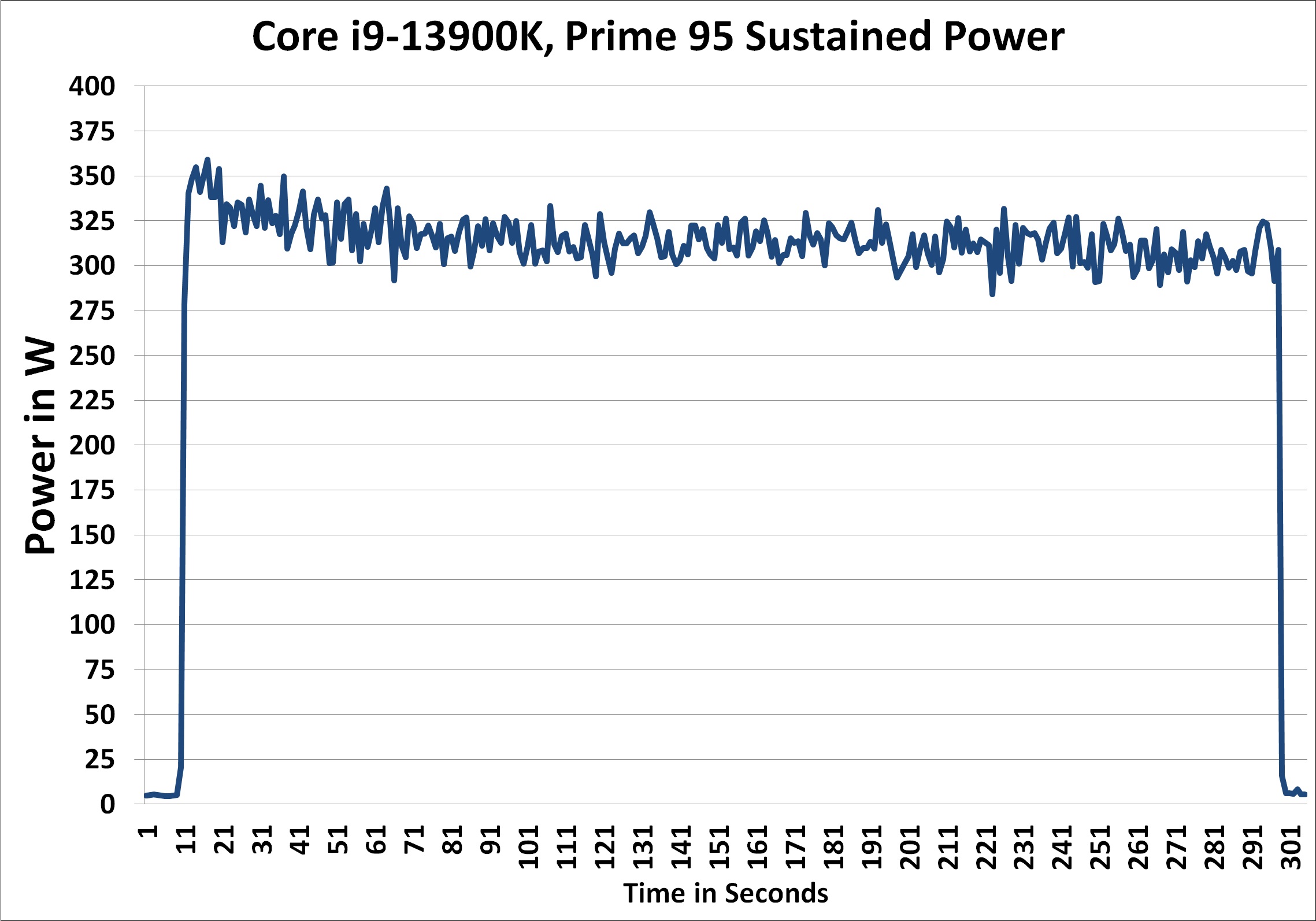 Closing Thoughts - Intel Core i9-13900K and i5-13600K Review Closing Thoughts - Intel Core i9-13900K and i5-13600K Review